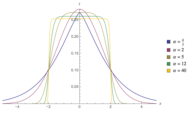 pr.probability - What's the name of this distribution? - MathOverflow