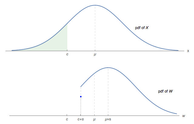 Transformation of normal distribution - Cross Validated
