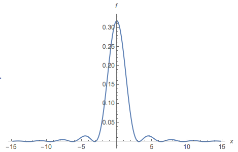 Plotting positive function ... looks like it goes negative - Mathematica Stack Exchange