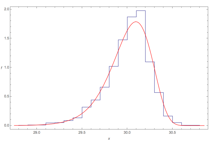 Skewness Equivalent Of A Flipped Lognormal Distribution Cross Validated